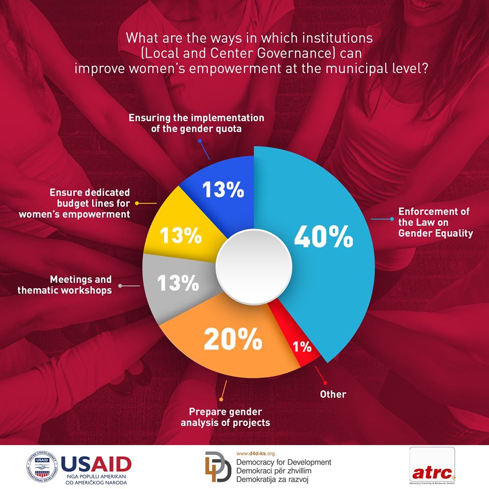 What are the ways in which institutions can improve women's empowerment ...